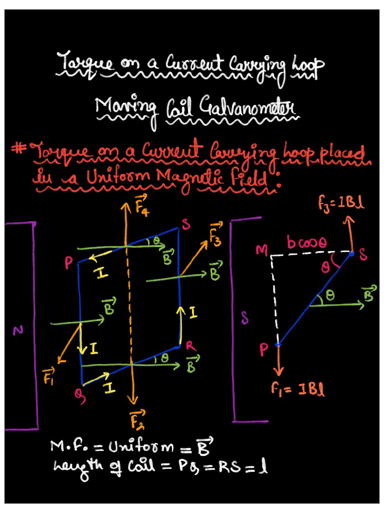 Torque On A Current Carrying Loop - 4 | PDF