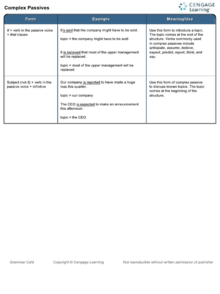 Complex Passive | PDF