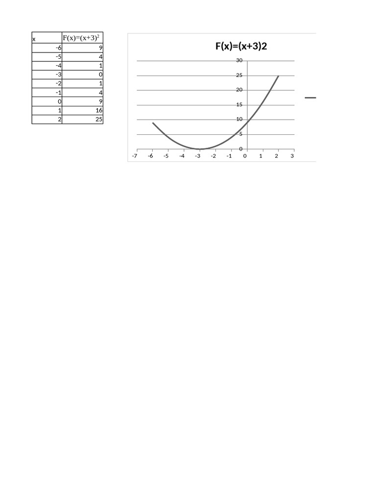Ponto 1, Excel | PDF