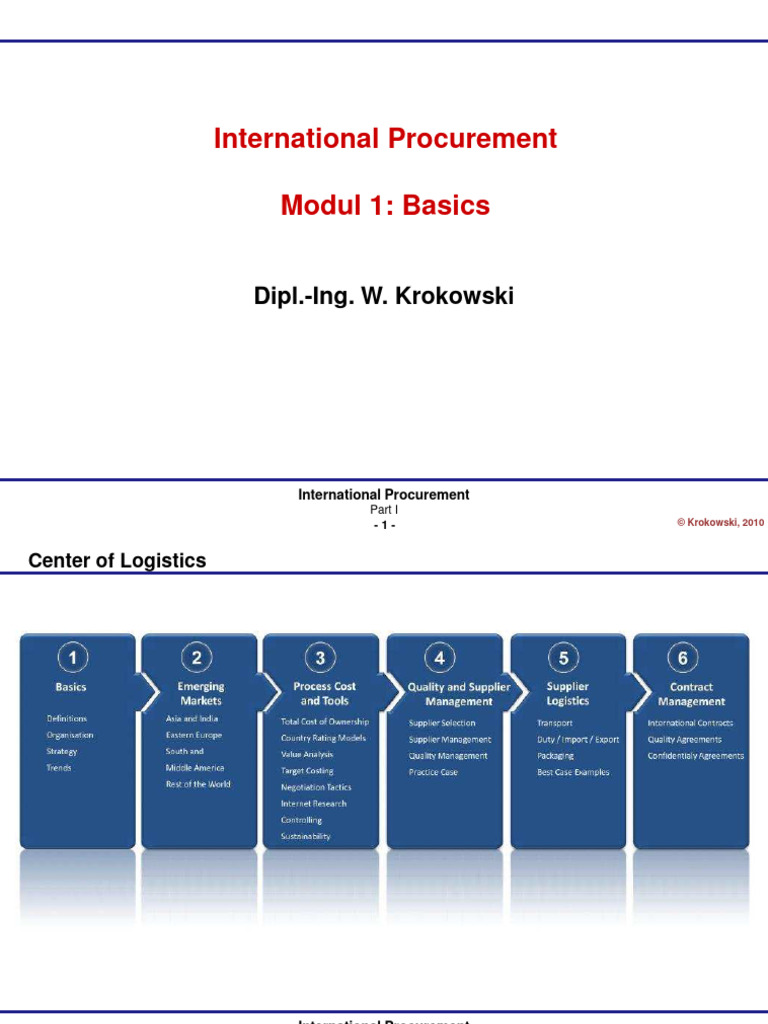 International Procurement Overview | PDF | Procurement | Risk