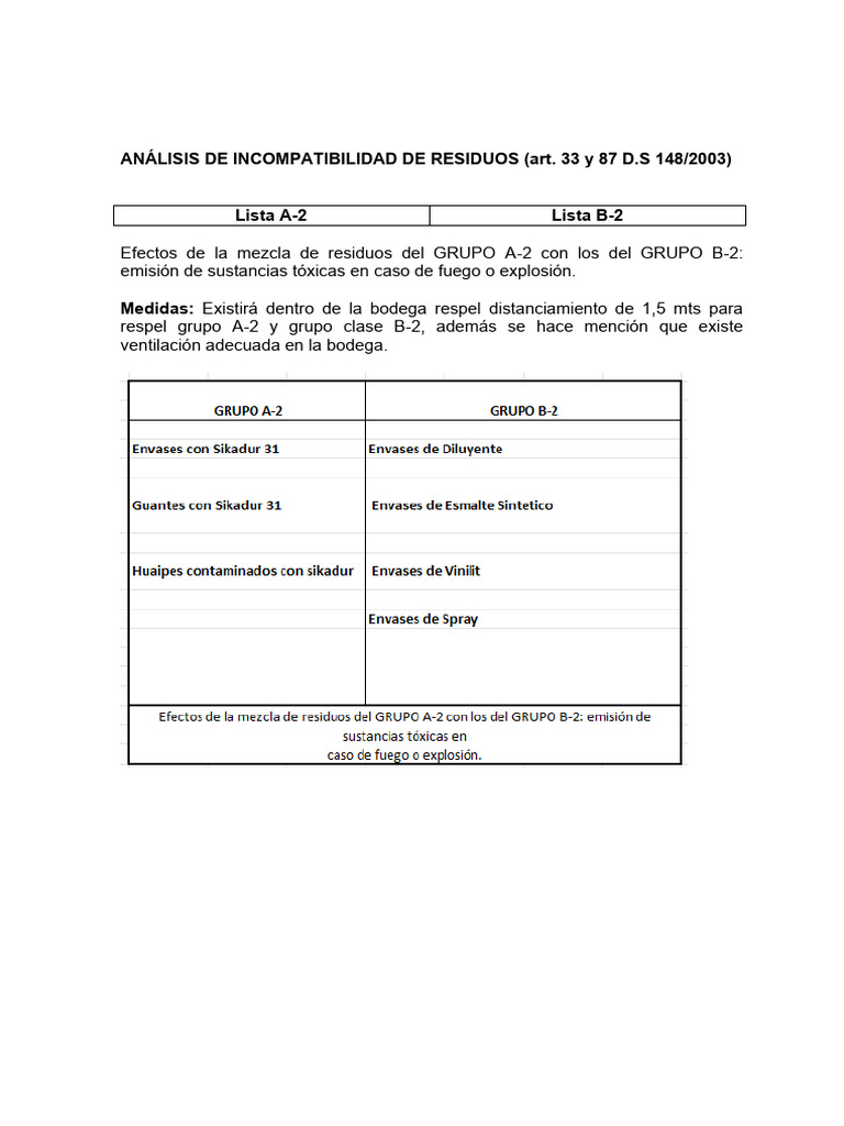 Analisis de Incompatibilidad Grupo | PDF
