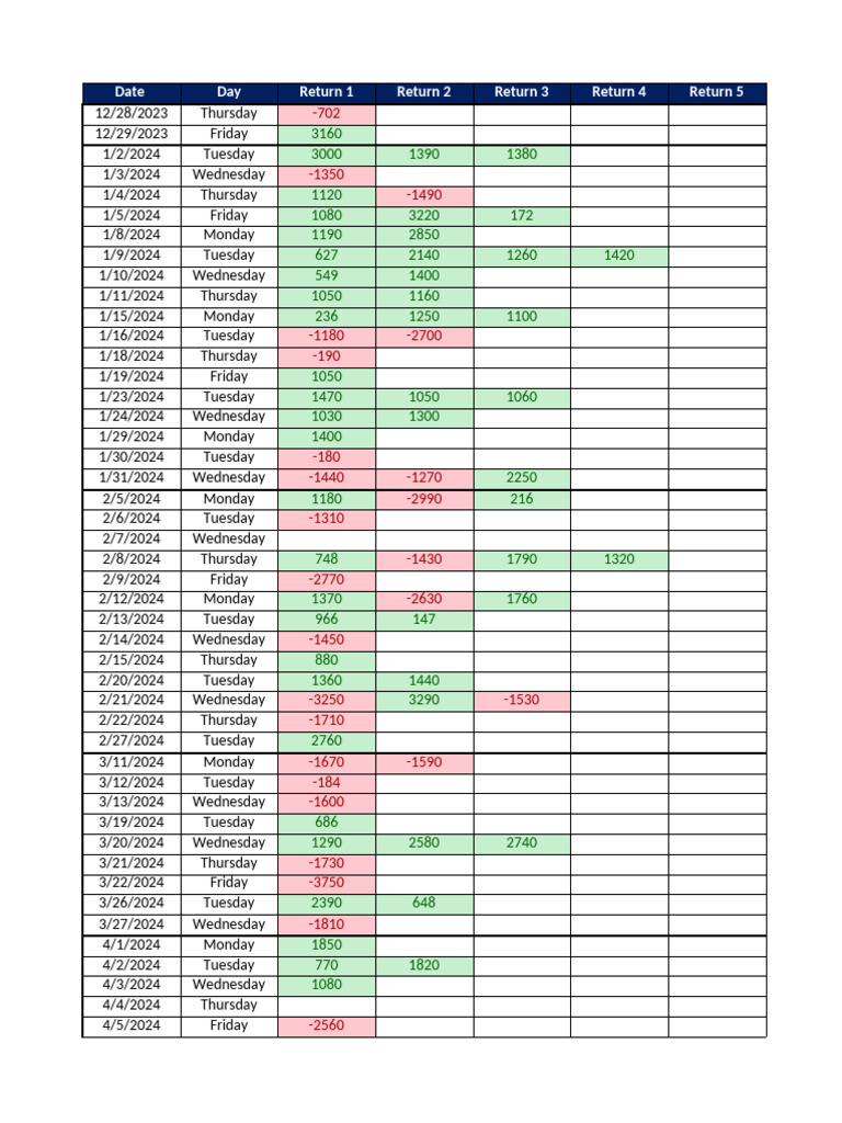 Monthly Returns and Balances Data | PDF