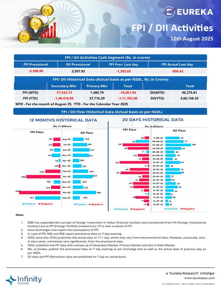Fpi Dii Report 12.08.2025 | PDF | Option (Finance) | Stocks