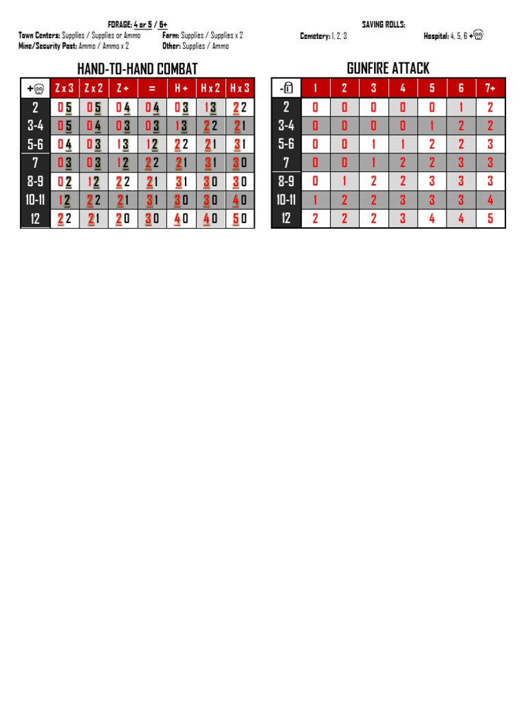 US-Dotz Damage Tables Biggest | PDF