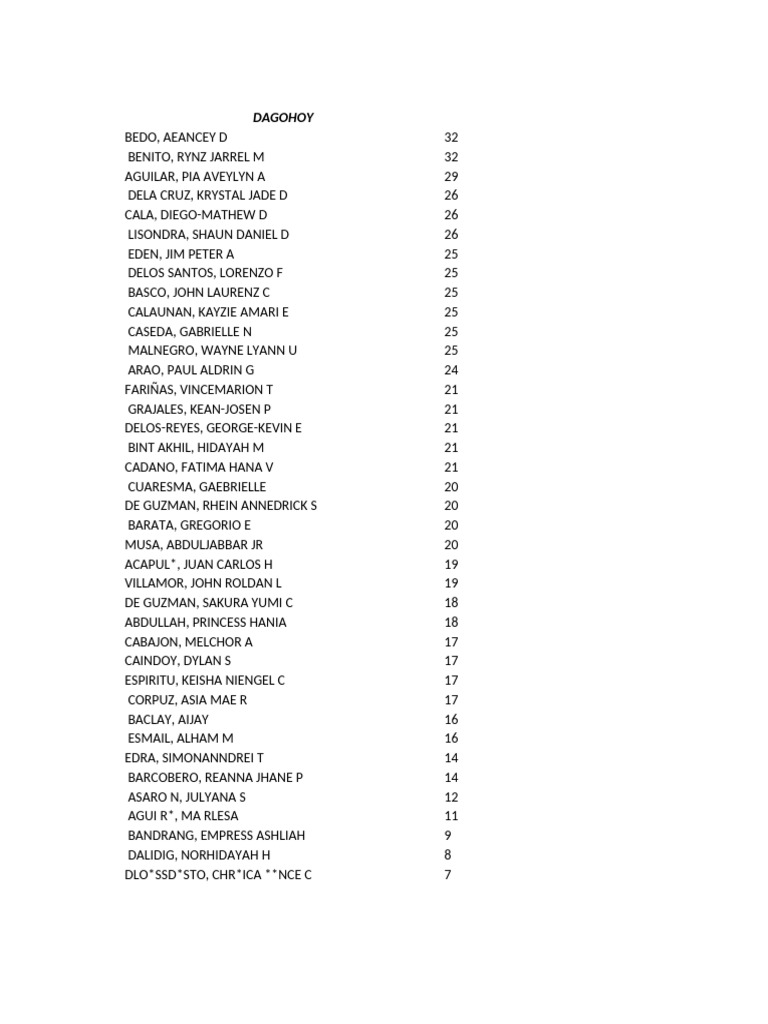 Student Grades and Rankings List | PDF