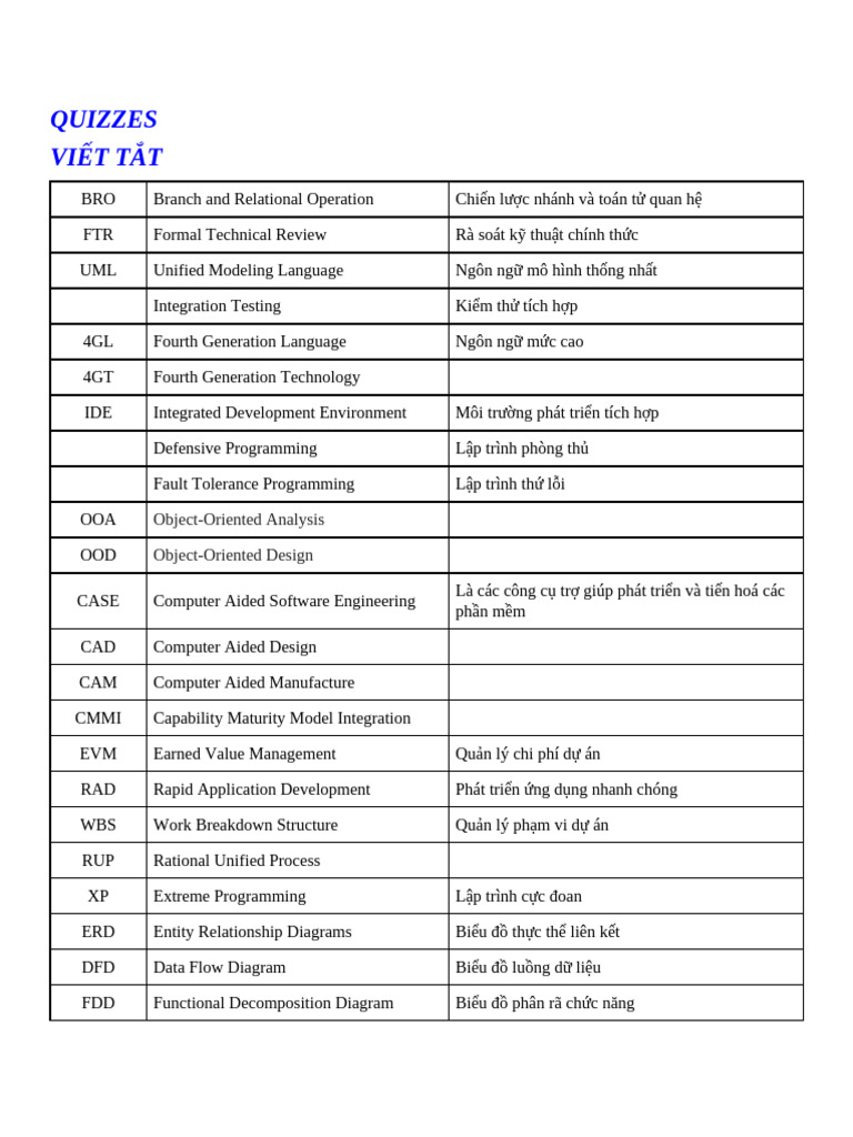 CNPM | PDF
