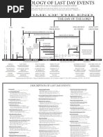 Last Day Events Chart | PDF | Second Coming | Jesus