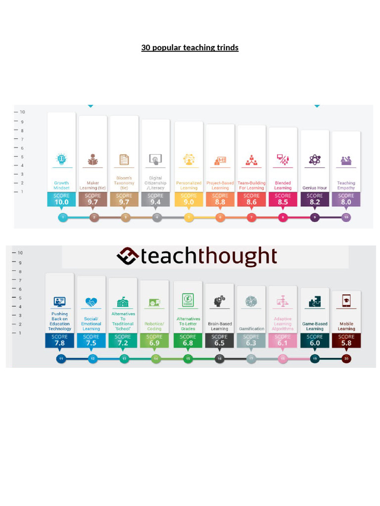 30 Popular Teaching Trinds | PDF