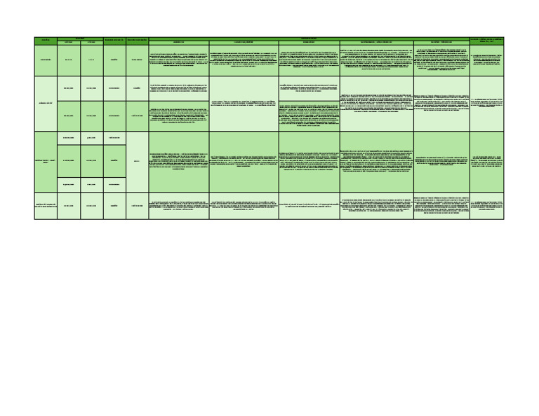 Tablas Plan de Gestion | PDF | Residuos | Agua