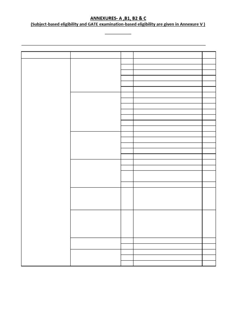 Annexure-ABC Mtech Admission 2025 | PDF | Engineering | Electrical Engineering