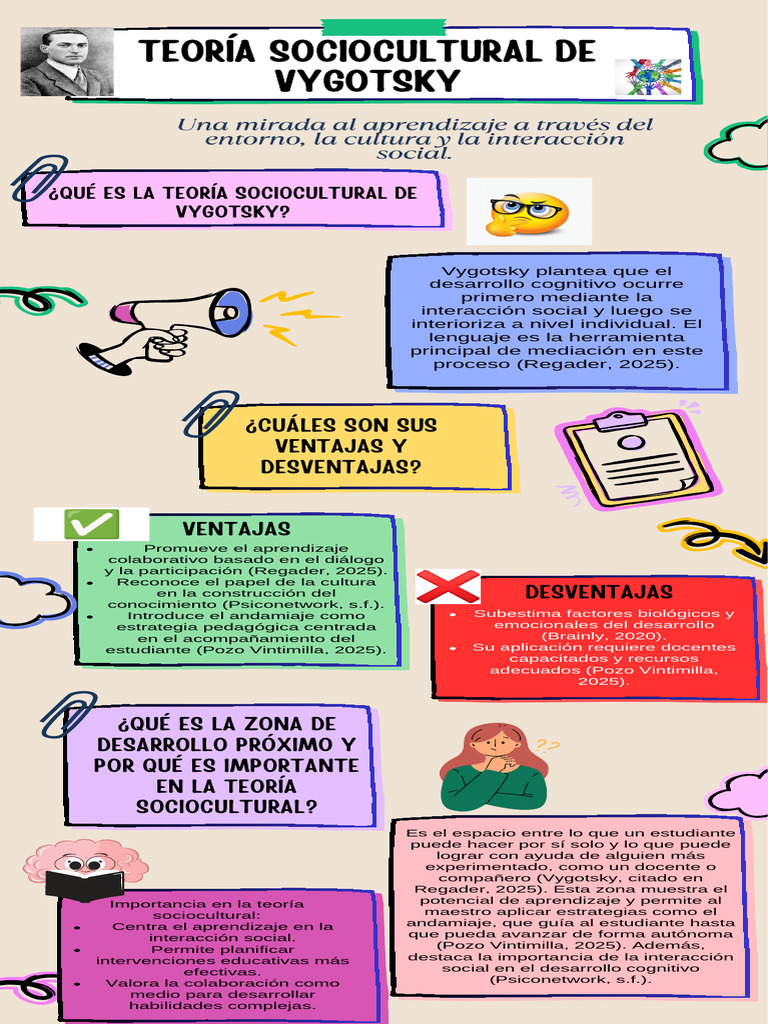 Infografía De Teoria Sociocultural De Vygotsky Pdf Aprendizaje