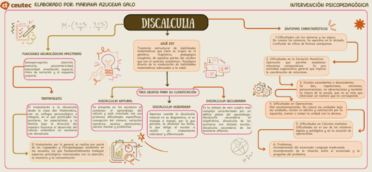 Discalculia Mapa | PDF | Aprendizaje | Enfermedades y trastornos humanos