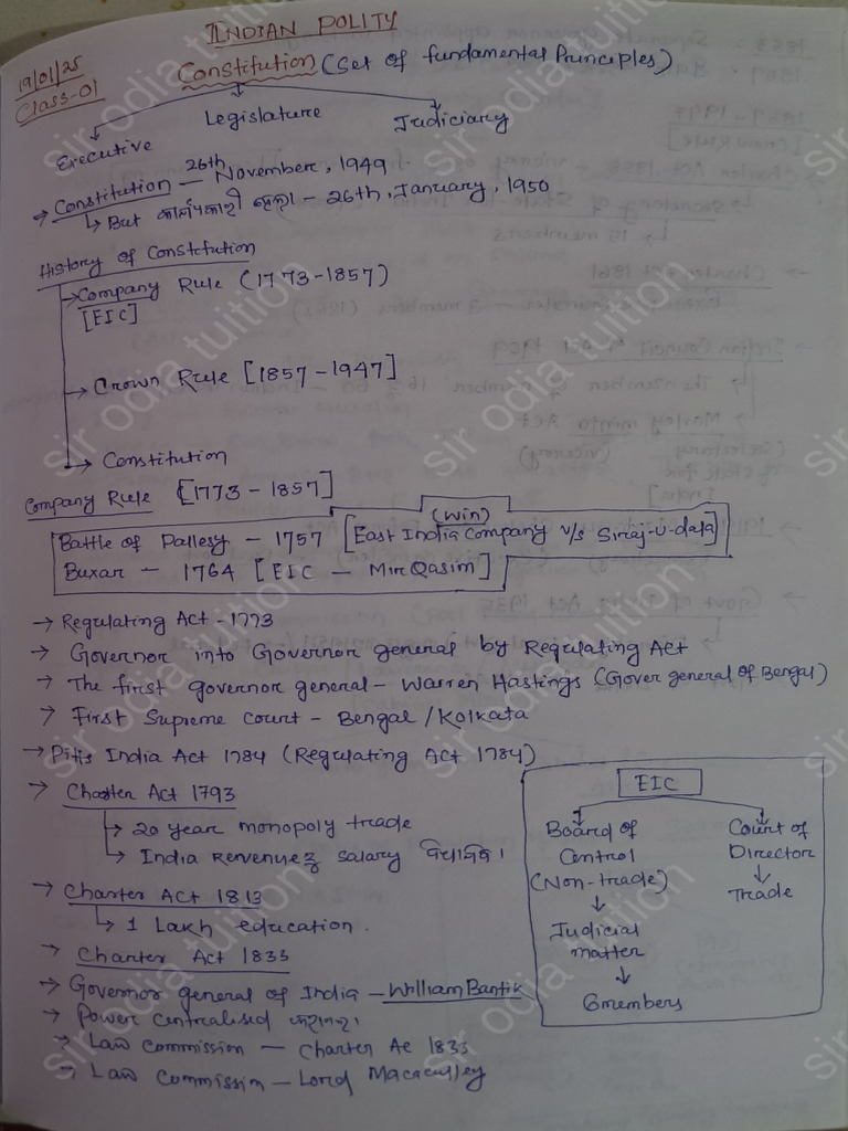 Polity by Sujit Sir | PDF