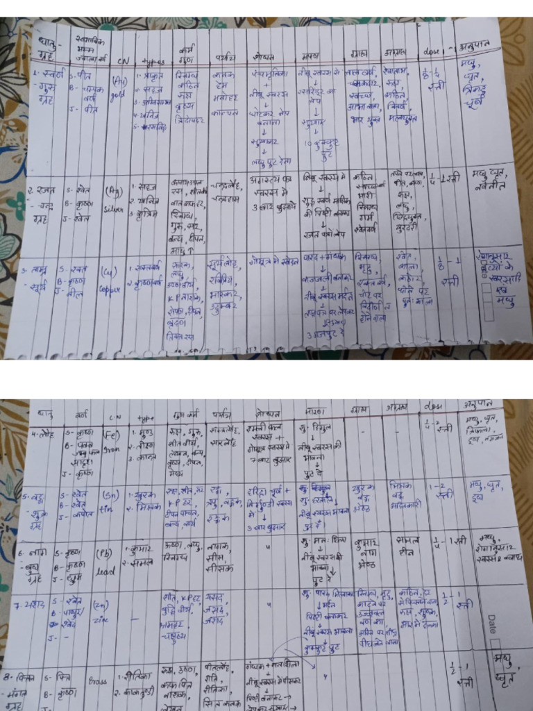 dhatu(ras shastra). pdf | PDF