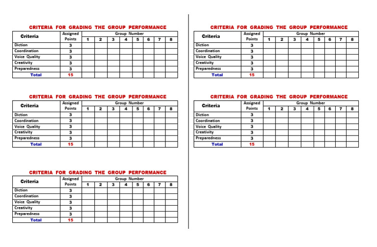 Grading Criteria for Group Performances | PDF