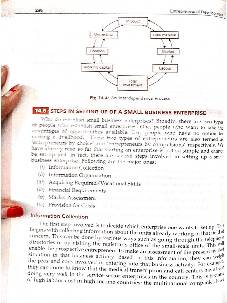 Steps in Setting Up of A Small Business Enterprise | PDF