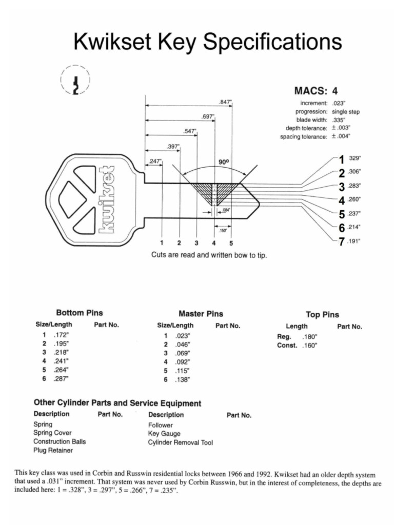 Kwikset Key KW1 Specs | PDF