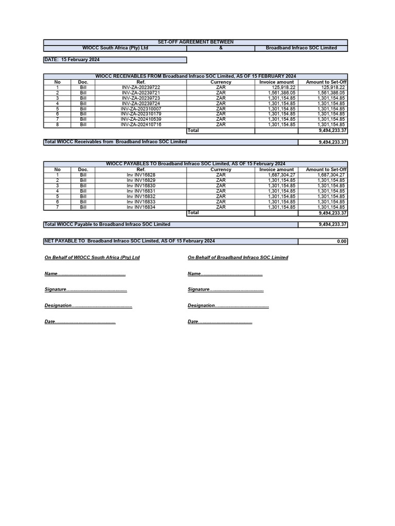 Set-Off Agreement Summary 2024 | PDF | Accounting | Accounts Payable