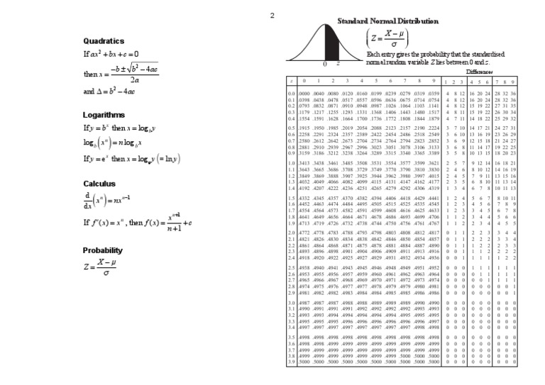Standard Normal Distribution Guide | PDF | Normal Distribution | Logarithm