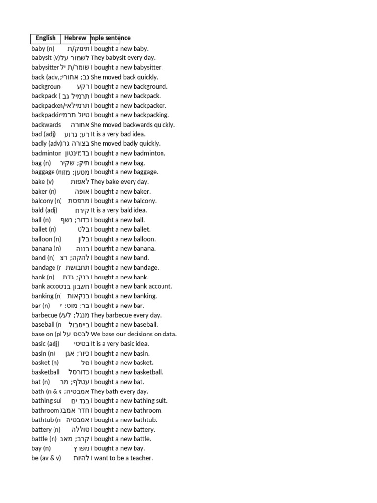 English Hebrew Vocab B | PDF