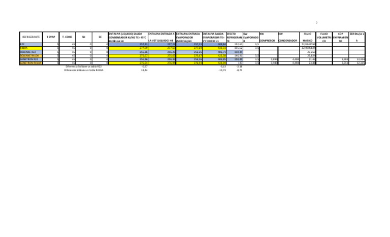 0123 Comparacion Solkane y Tablas Refrigerantes | PDF | Equipo químico ...