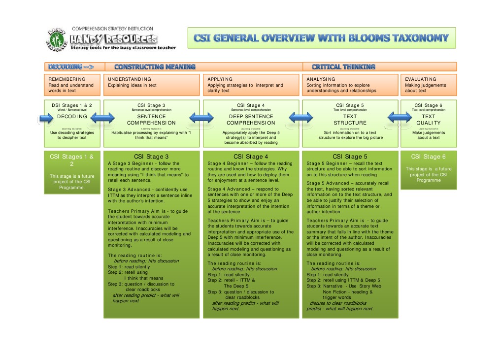 General Overview Sharp Reading | PDF | Reading Comprehension ...