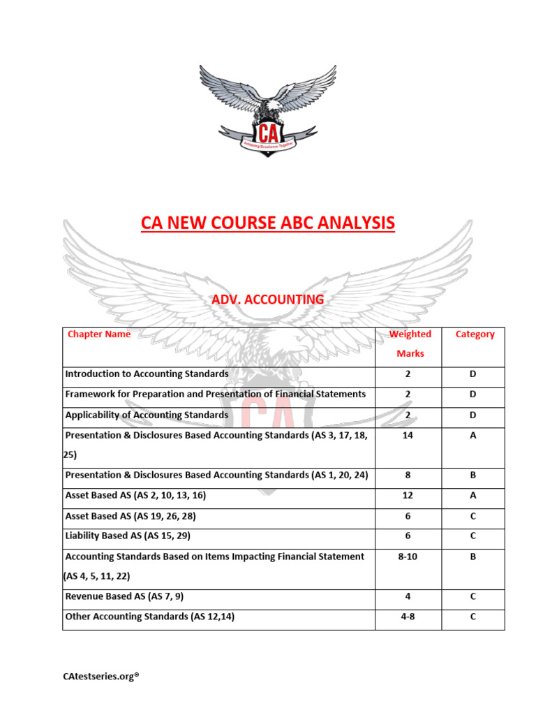 Ca Inter Abc Analysis 1753786540 | PDF | Audit | Consolidation (Business)