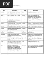 PRT Cheat Sheet | PDF