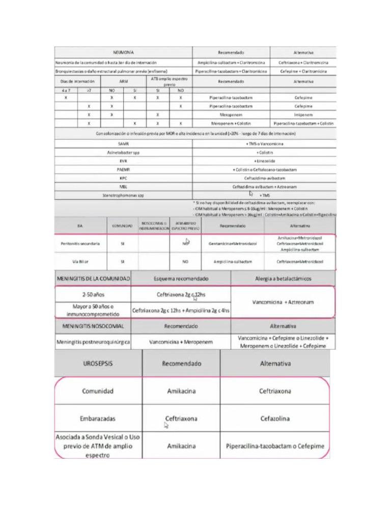 Tto Sati Sepsis | PDF