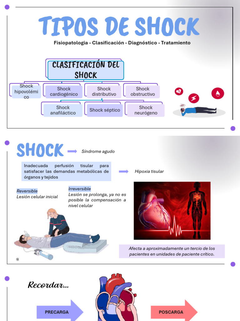 Clasificación y grados de shock | PDF | Choque (circulatorio ...