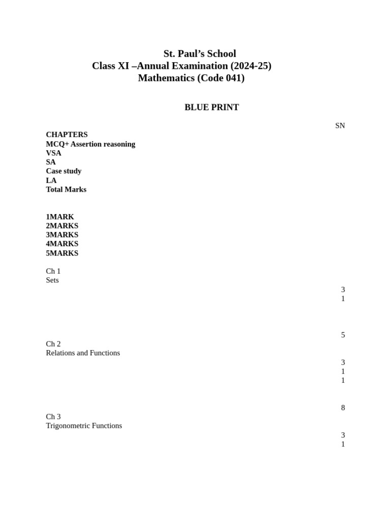 St. Paul’s Class XI Math Exam Blueprint | PDF | Algebra | Mathematical ...