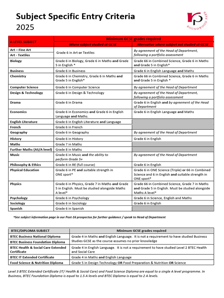 GCSE and BTEC Entry Requirements 2025 | PDF | Qualifications ...