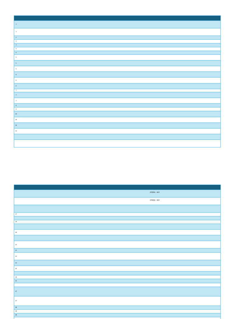 Npt0007 24 Cssd Tender Batch 2 Result Website 2 معقمات | PDF | Chemical Substances | Materials