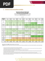 Estructura BT DGETAyCM 2023 | PDF