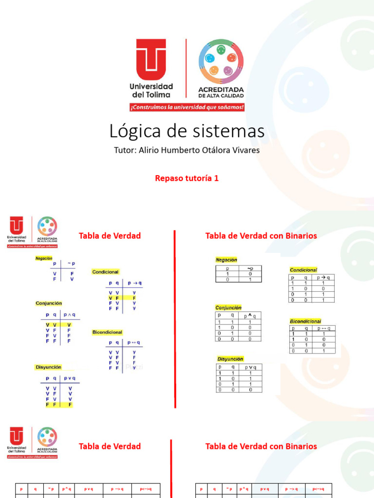 Lógica de Sistemas y Conversión Binaria | PDF | Ascii | Poco