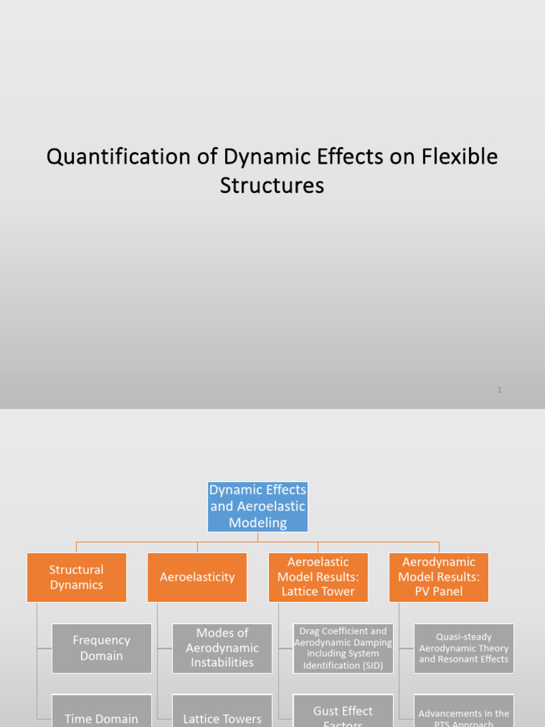 Module 6c2 - Aeroelastic Model - Gust - Effect - Factors - FINAL | PDF ...