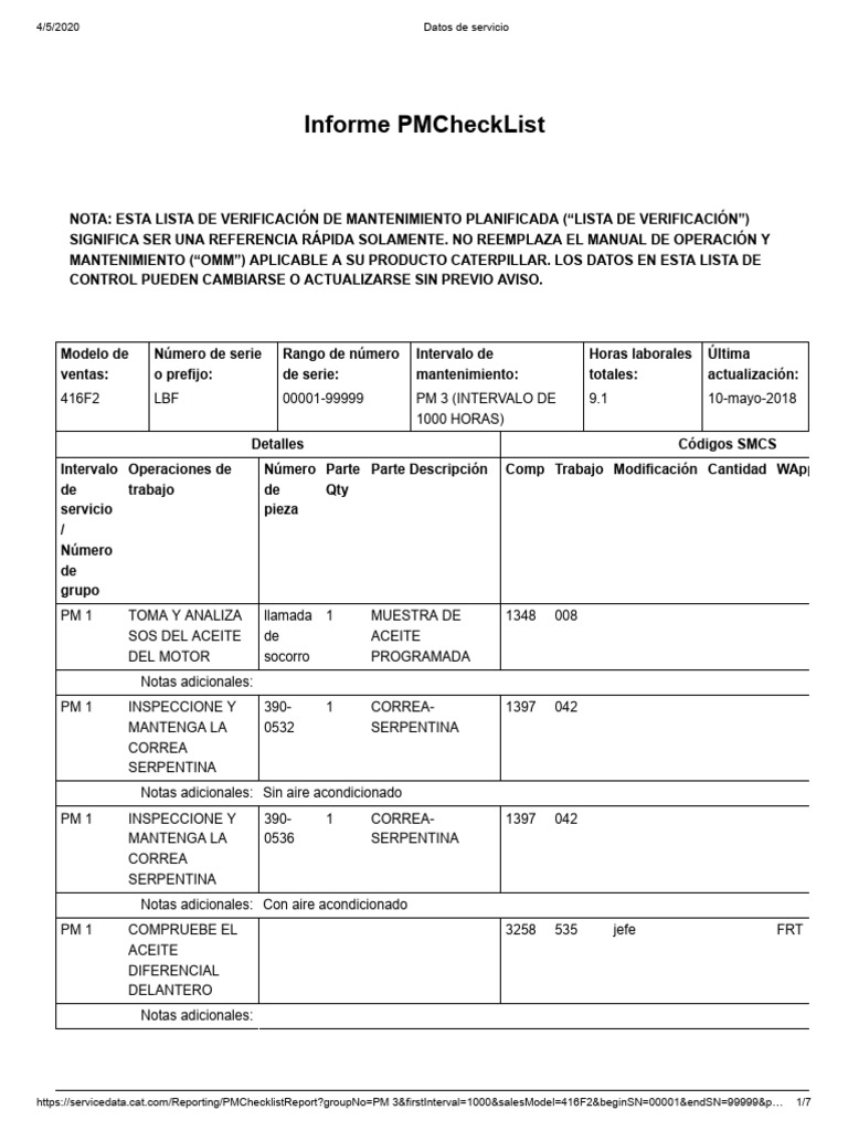 Datos de Servicio PM3 416F-2 | PDF