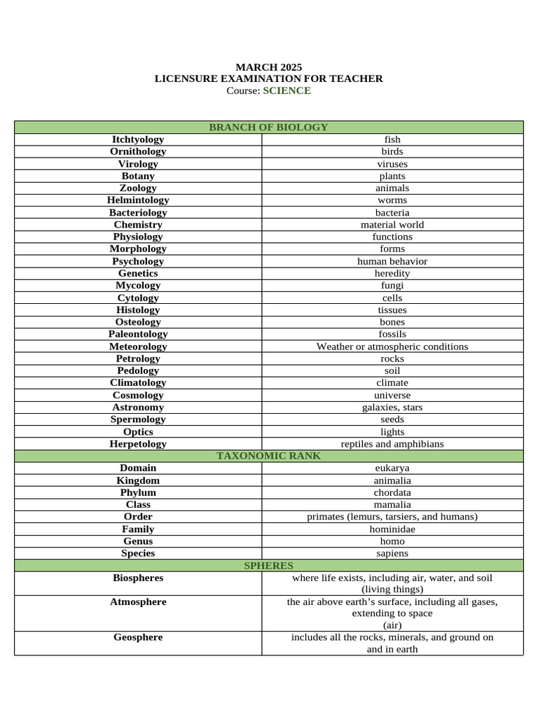 General Education Science Pdf Cell Biology Photosynthesis