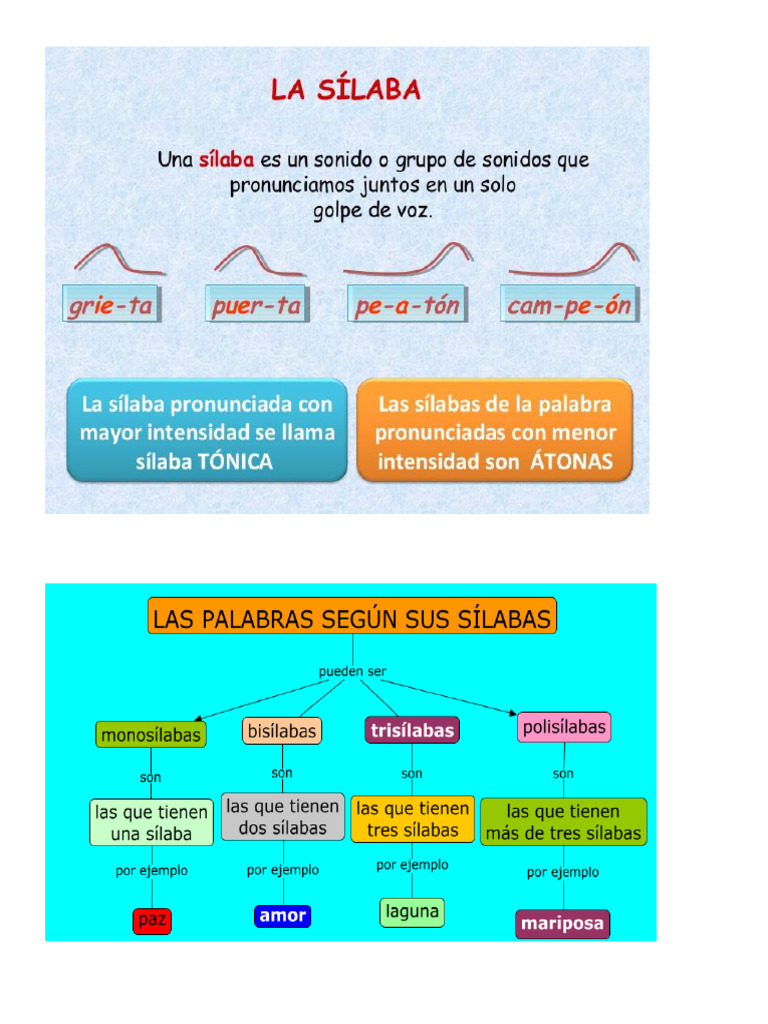Sílaba y Acentuación | PDF