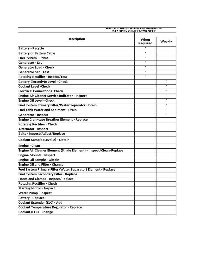 Edg Pms 2024 | PDF | Electric Generator | Motor Oil