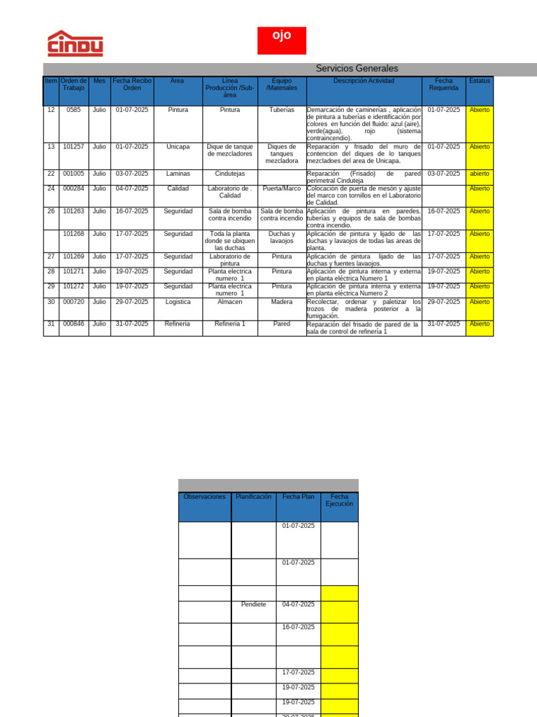 Relacion de Ordenes de Trabajo SSGG | PDF | Bomba