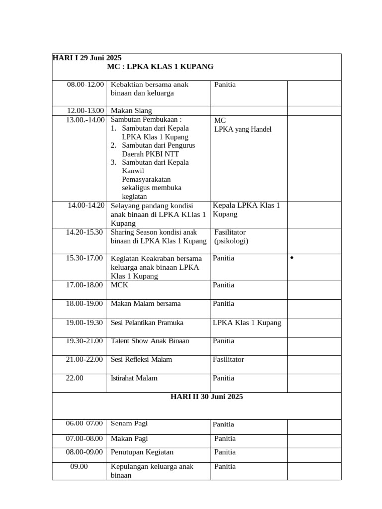 RUNDOWN dan Kebutuhan Family Gatering | PDF