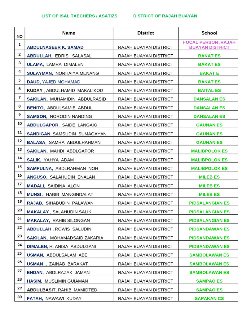 List of Isal Taechers 2025-2026 | PDF