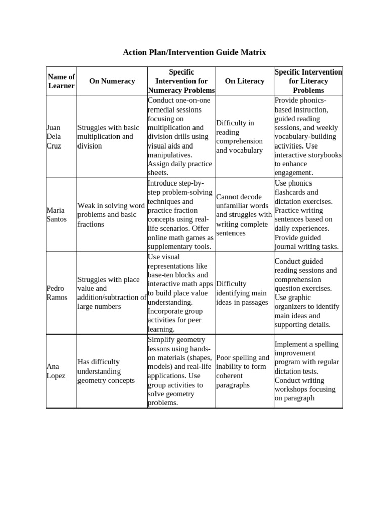 Targeted Interventions for Literacy & Numeracy | PDF | Reading ...