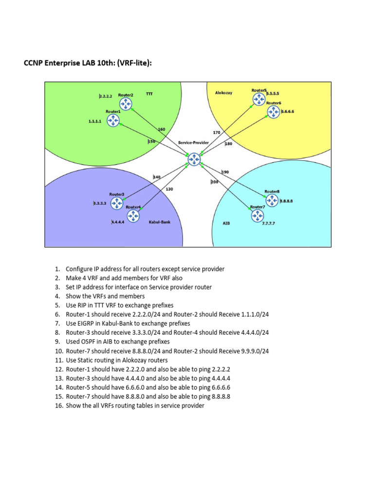CCNP Enterprise VRF Lite Lab Guide | PDF