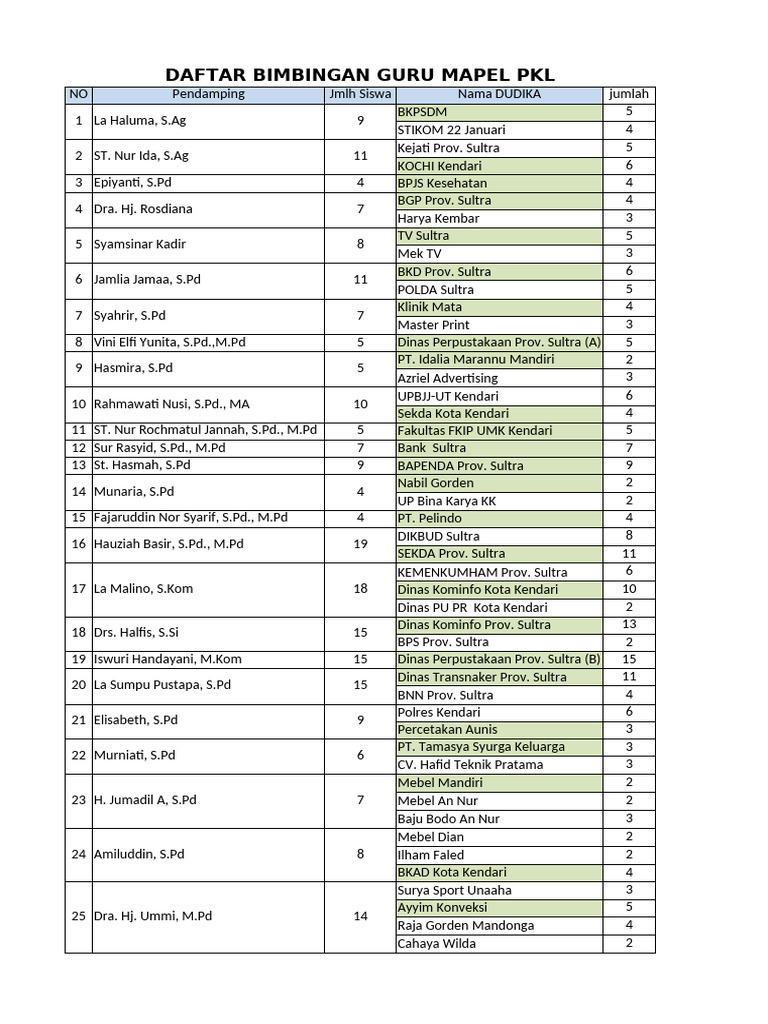 Daftar Guru Pengantar Siswa Ke Tempat PKL | PDF