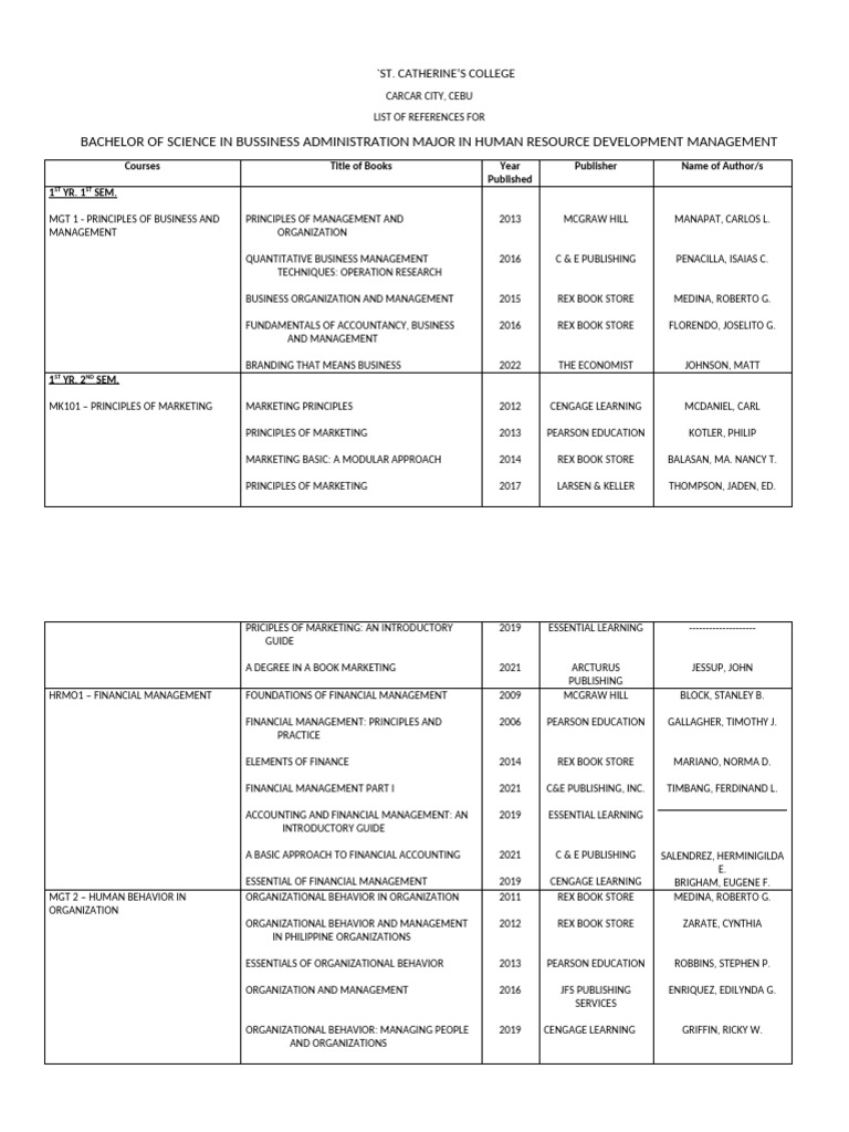 Booklist Bsba - Human Resource Dev'Tmgt. | PDF | Entrepreneurship ...