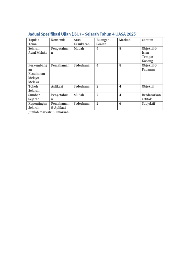 JSU JSI Sejarah Tahun4 UASA | PDF