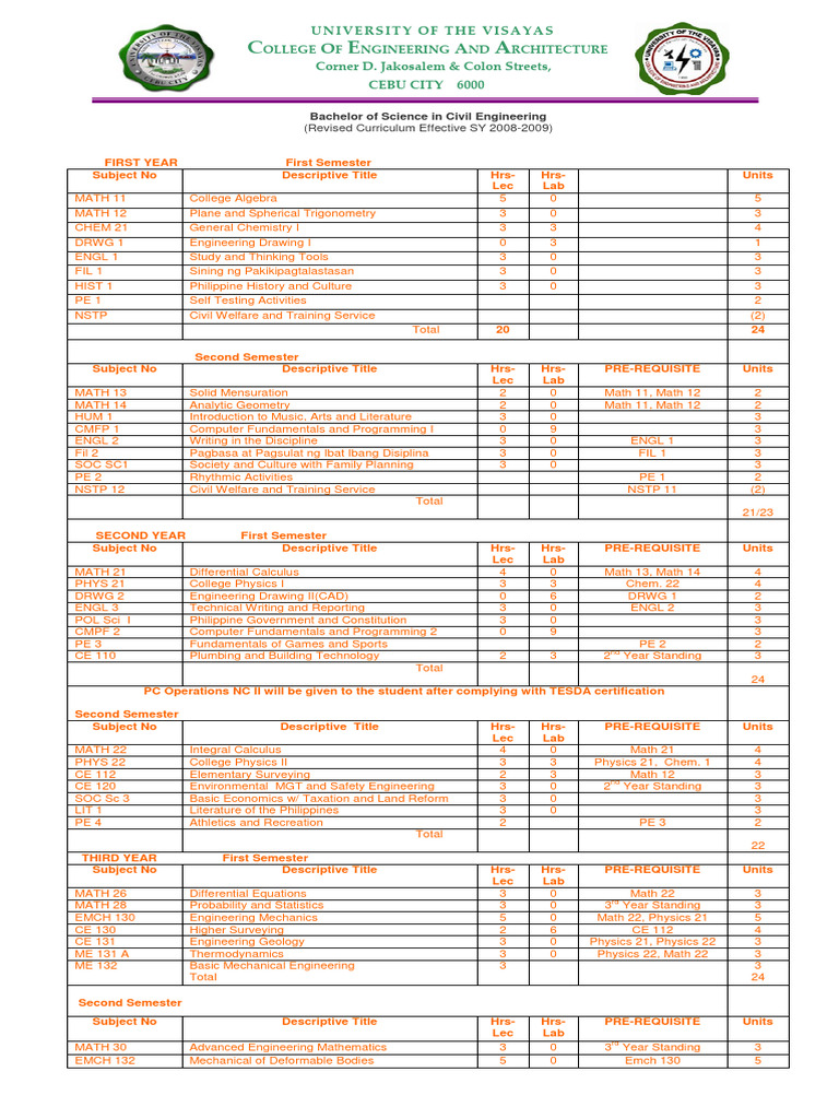 BSCE Revised Curriculum S.Y. 2008-2009 - University of The Visayas | PDF | Mathematics | Engineering