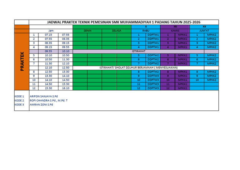 Jadwal Praktek TPM 2025-2026 | PDF
